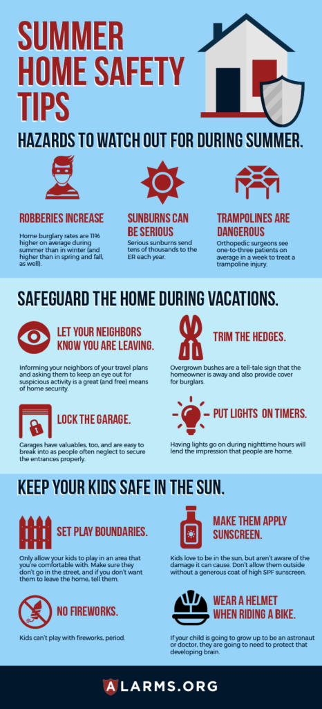 Home Safety Tips: Essential Practices to Keep Your Family Safe of 2025